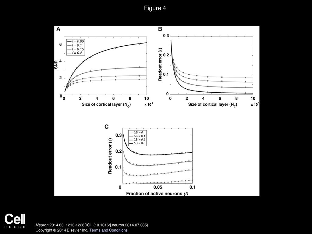 Sparseness And Expansion In Sensory Representations Ppt Download