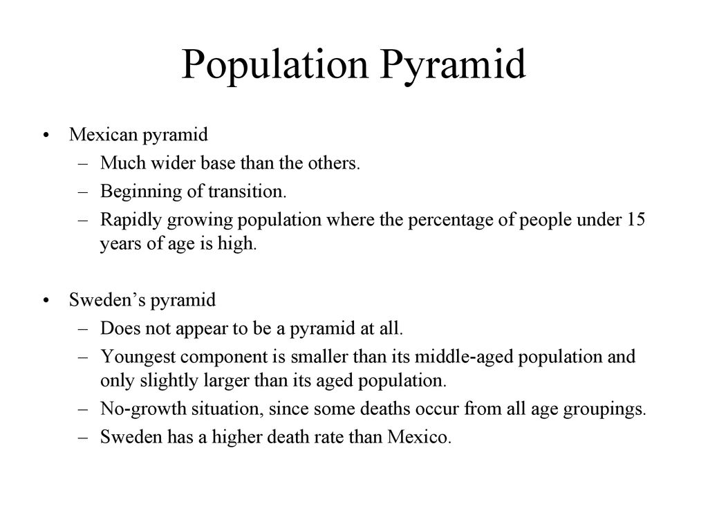 Population Ppt Download