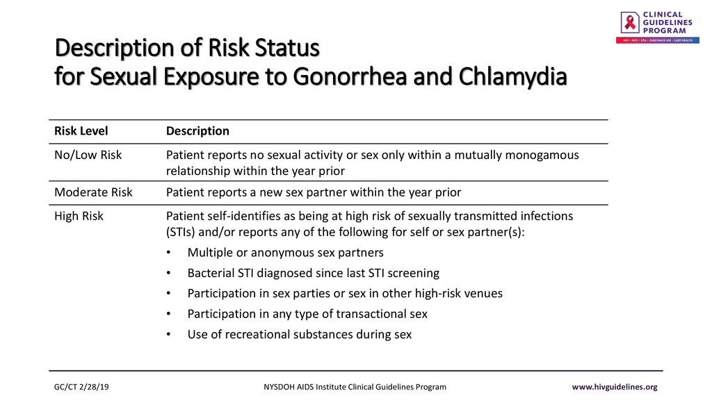 Management Of Gonorrhea And Chlamydia In Patients With Hiv Ppt Download