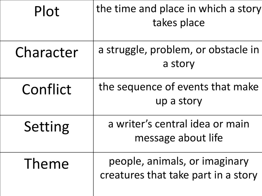 Plot Character Conflict Setting Theme Ppt Download