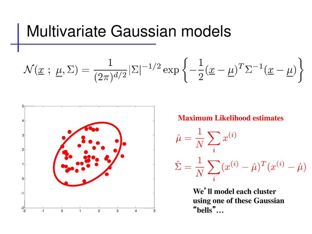 Machine Learning And Data Mining Clustering Ppt Download