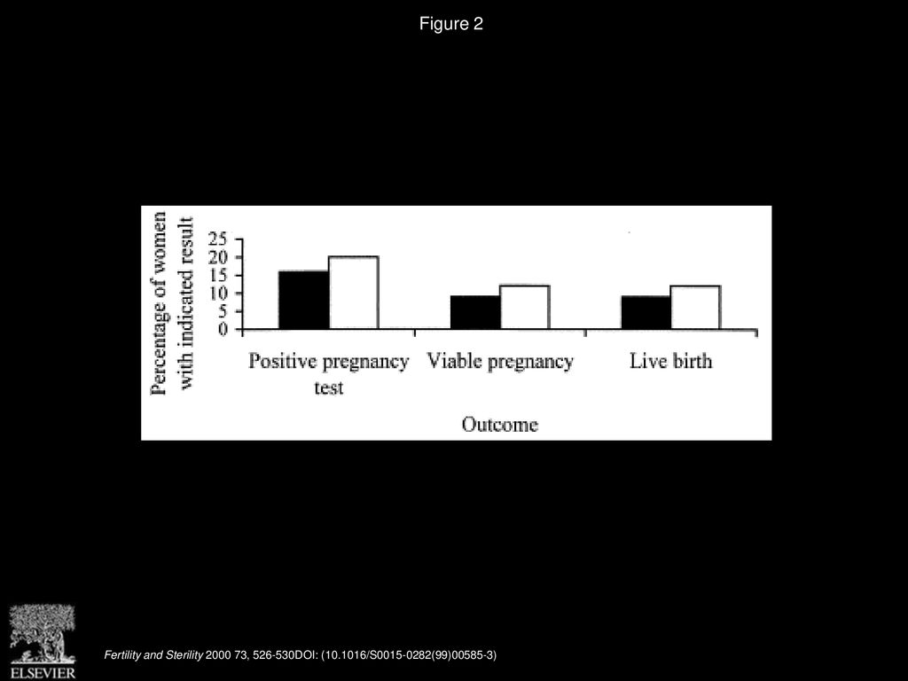 Pregnancy Outcome Is Not Affected By Antiphospholipid Antibody Status