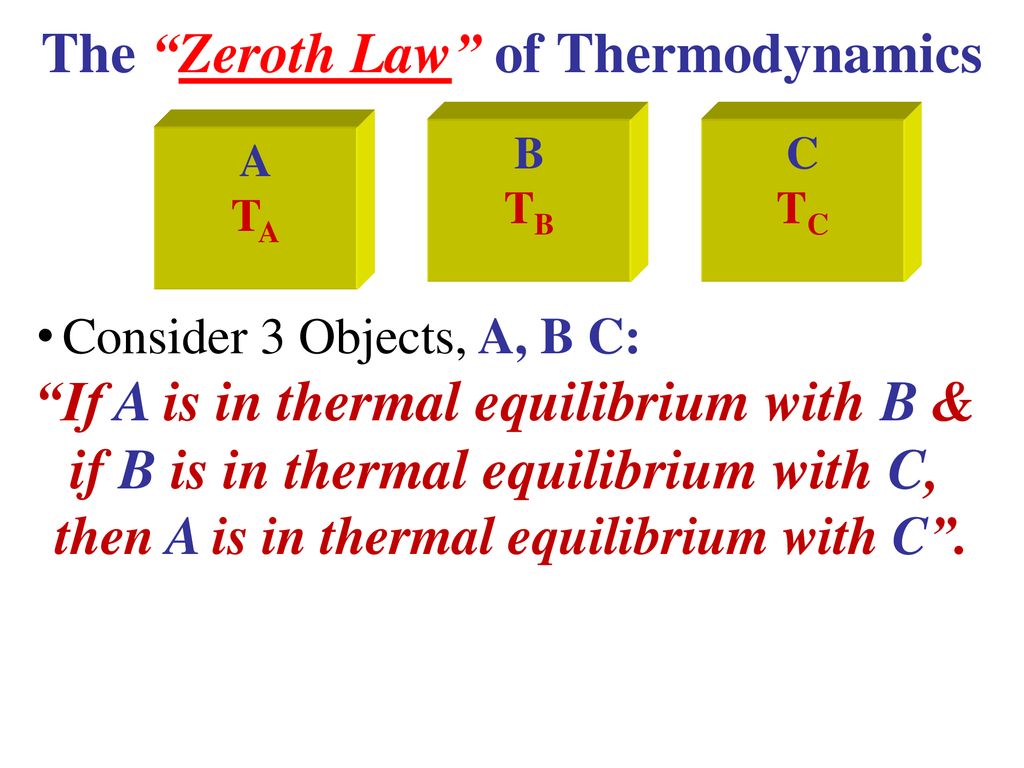 Zeroth Law Of Thermodynamics Zeroth Law Of Thermodynamics
