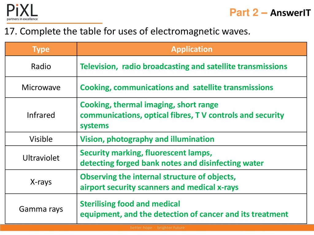 Electromagnetic Spectrum Table