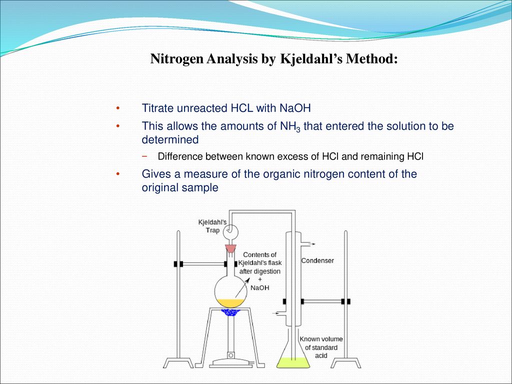 Kjeldahl Method: Procedure, Formula And Advantages, 54% OFF Kjeldahl Method: Procedure, Formula And Advantages, 54% OFF