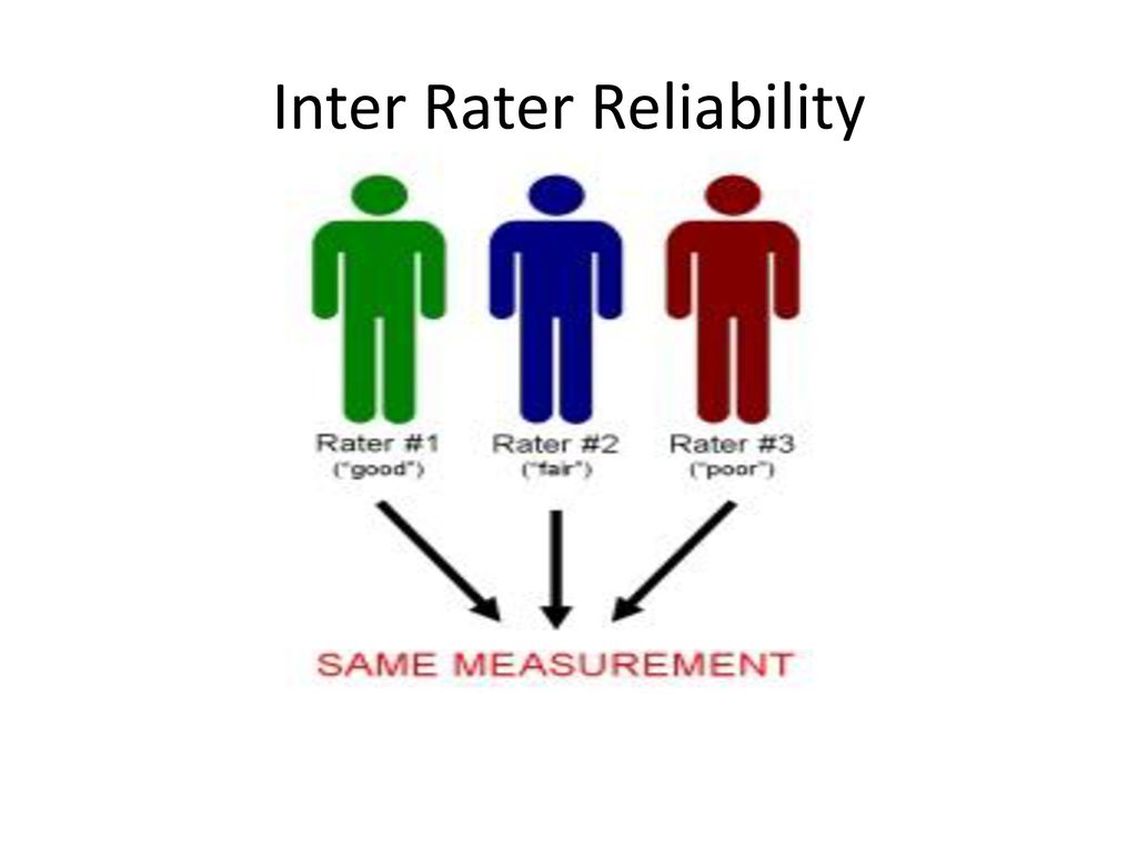 Inter Rater Reliability Ppt Download