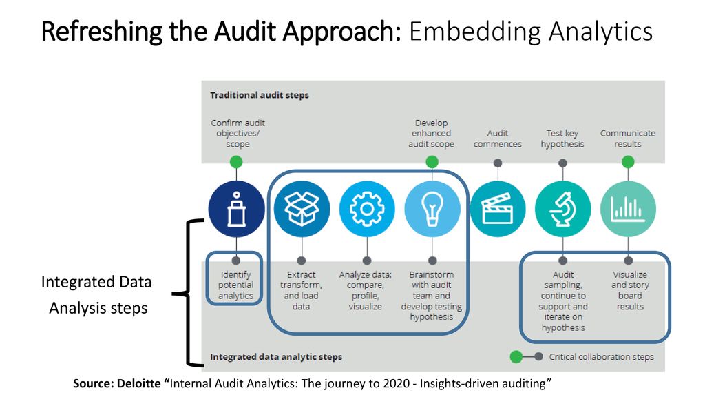 Annual Accounting Educators Conference Aaes March 1 Ppt Download