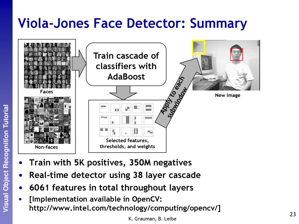 Lecture 29: Face Detection Revisited - ppt download Lecture 29: Face Detection Revisited - ppt download