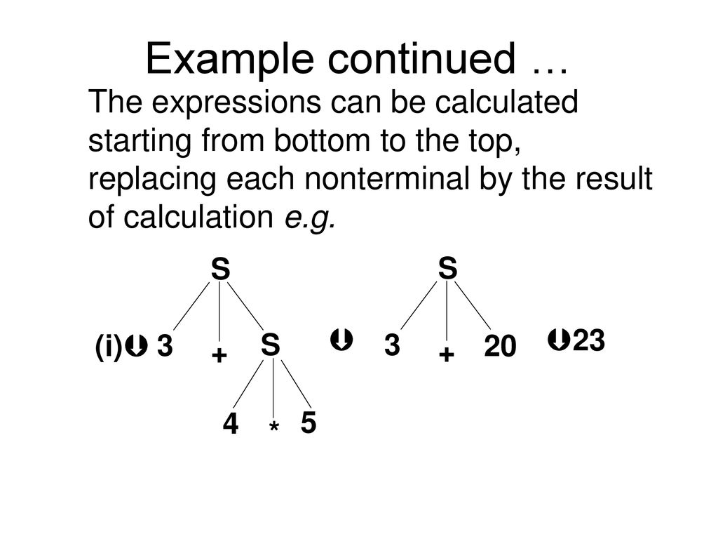 Task Construct Cfg That Generates The Language L {w {a B} Length W