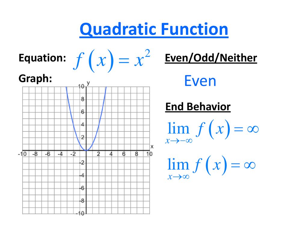 Quadratic Parent Function Graph