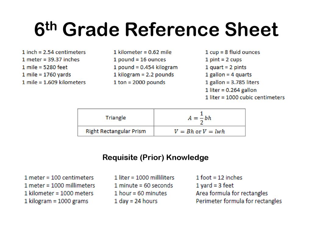 Math STAAR 6th Grade Reference Chart Poster Anchor Chart, 40% OFF Math STAAR 6th Grade Reference Chart Poster Anchor Chart, 40% OFF