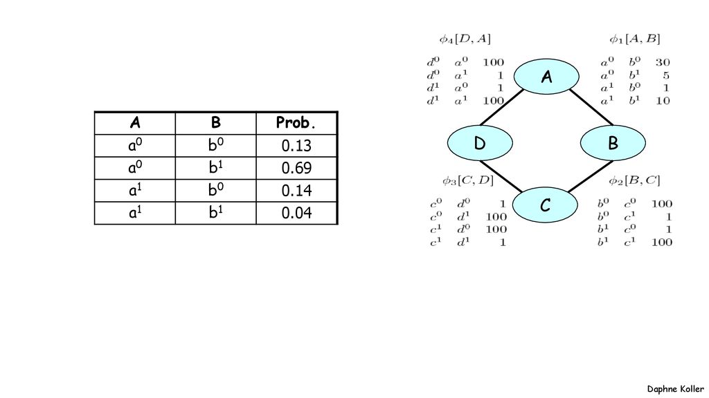 Pairwise Markov Networks Ppt Download
