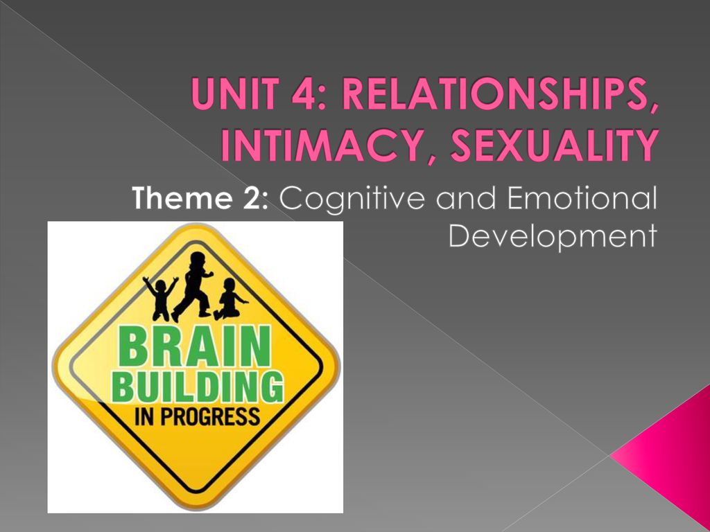 Unit 4 Relationships Intimacy Sexuality Ppt Download