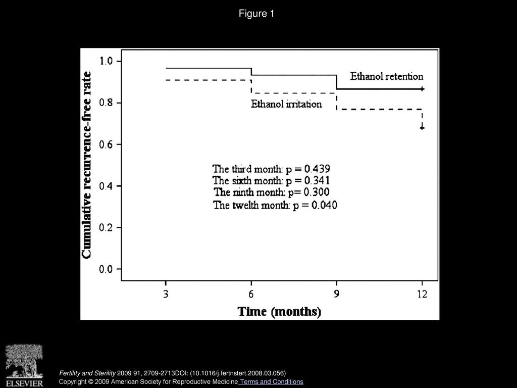 Effectiveness Of Ultrasound Guided Aspiration And Sclerotherapy With 95