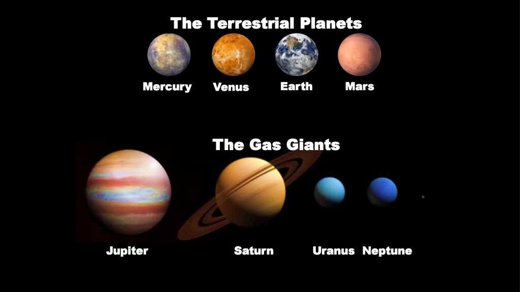 Terrestrial And Gaseous Planets
