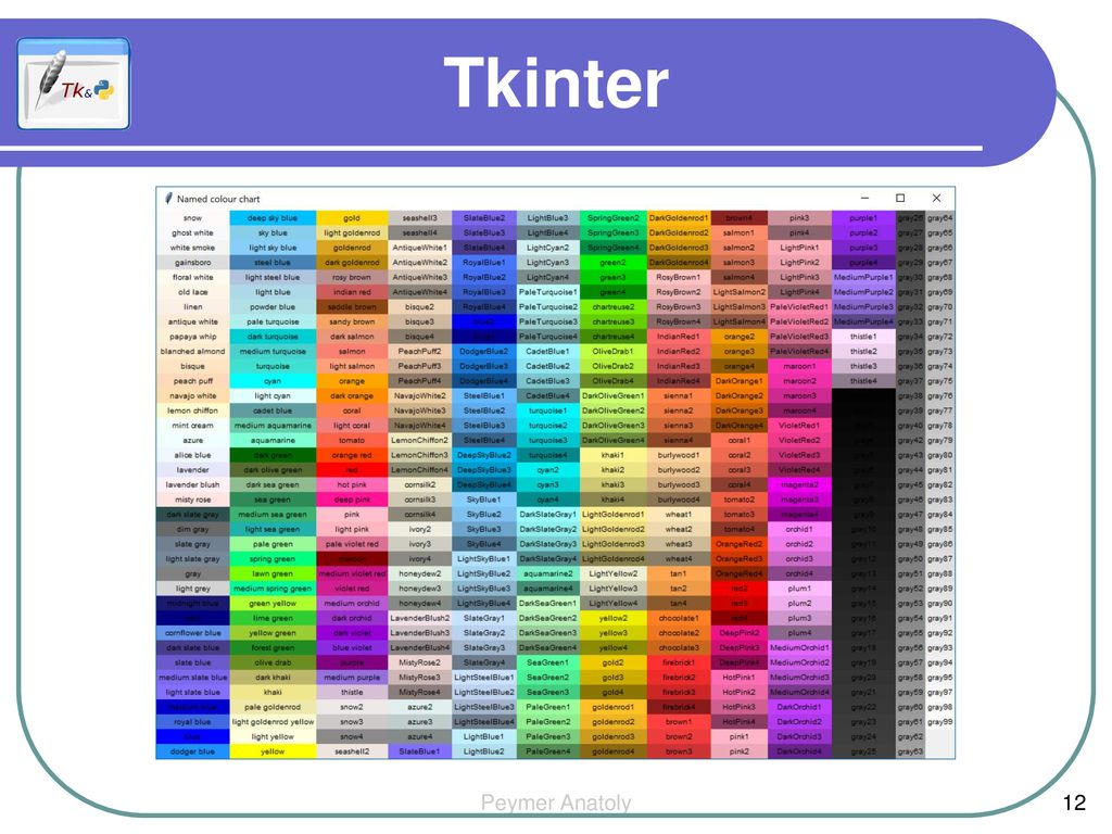 Tkinter Tkinter Is A Gui Graphical User Interface Widget Set For Python The T Erofound