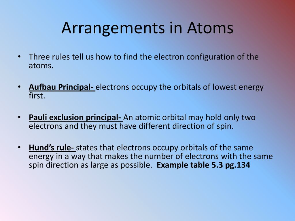 Arrangements Of Electrons In The Orbitals Of An Atom Is Arrangements Of Electrons In The Orbitals Of An Atom Is