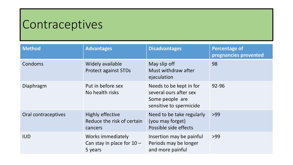 Paper 2 Biology Coordination And Control Ppt Download