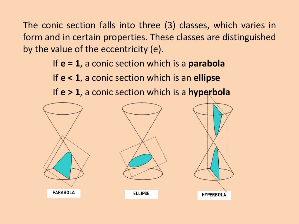 Conic Sections Ppt Download
