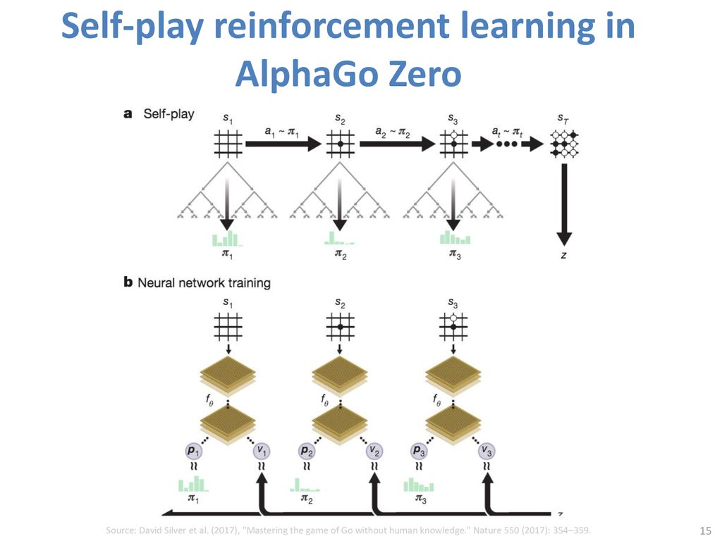 Reinforcement Learning (RL) - ppt download Reinforcement Learning (RL) - ppt download