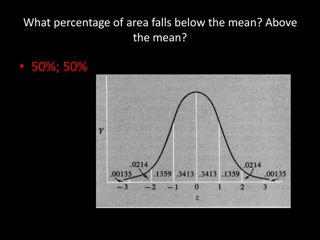 Understanding The Normal Distribution Curve Outlier, 51% OFF Understanding The Normal Distribution Curve Outlier, 51% OFF
