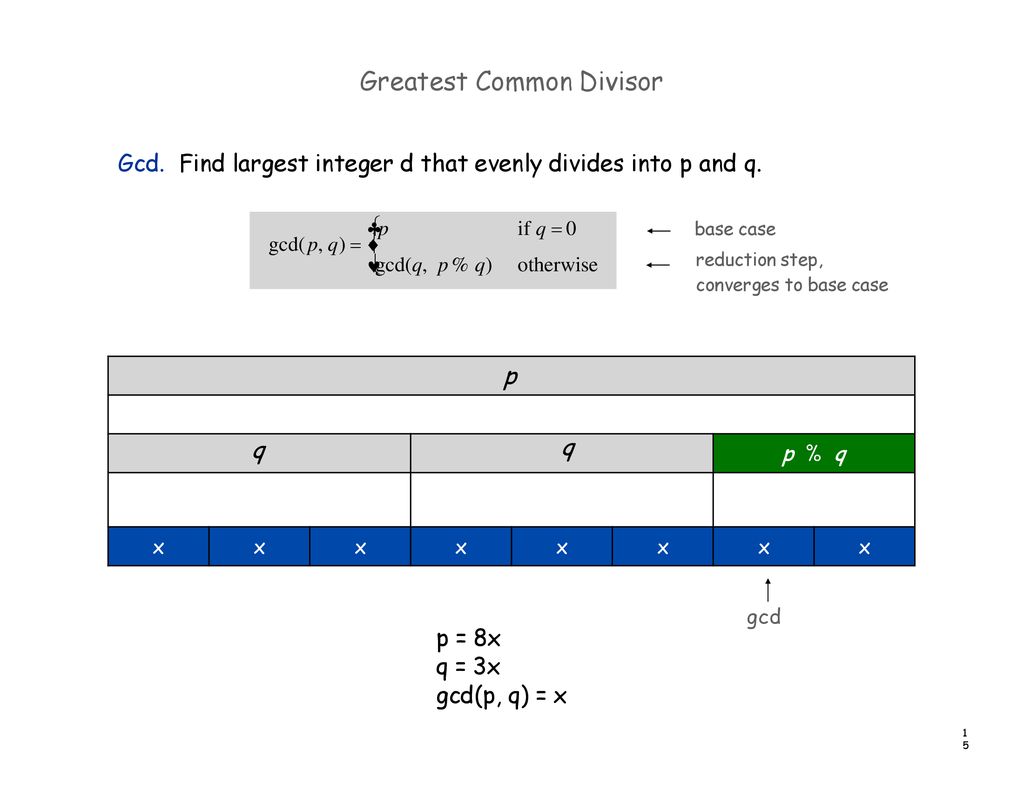 23 Recursion Introduction To Programming In Java An Interdisciplinary Approach · Robert