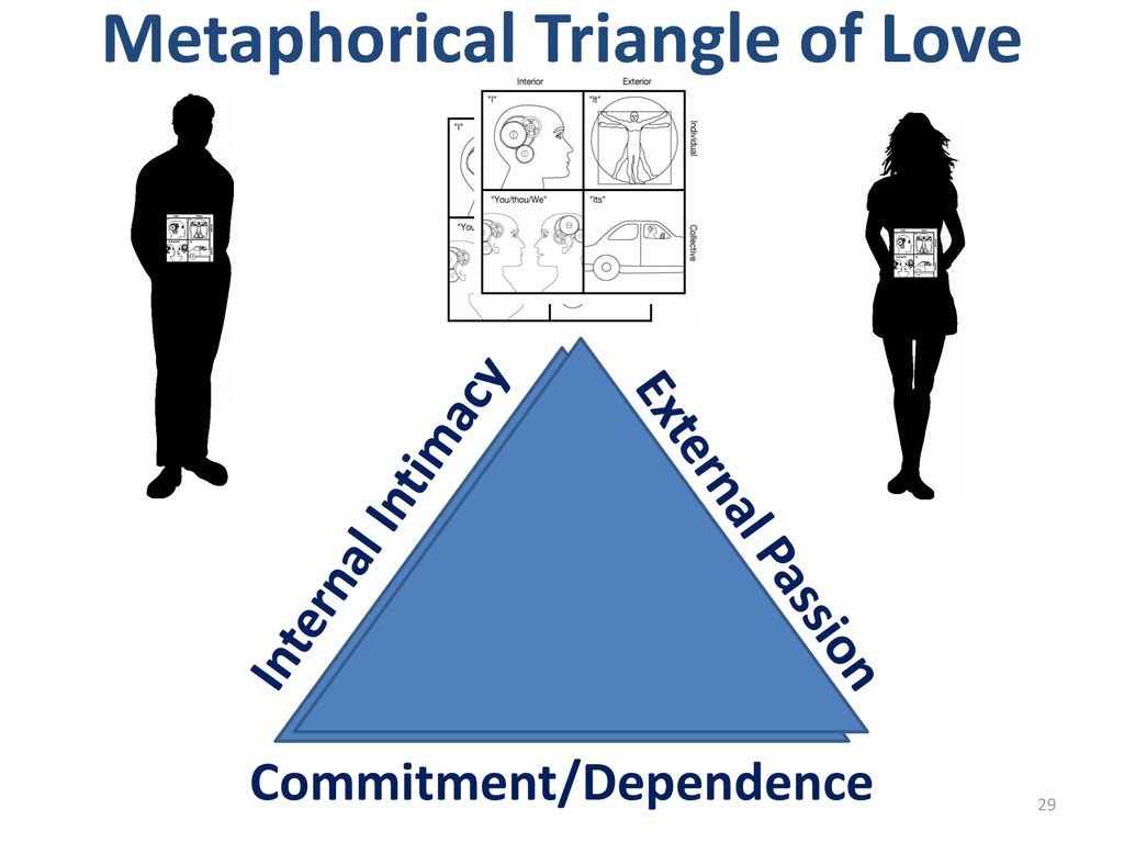 Integral Love Relationship Ppt Download