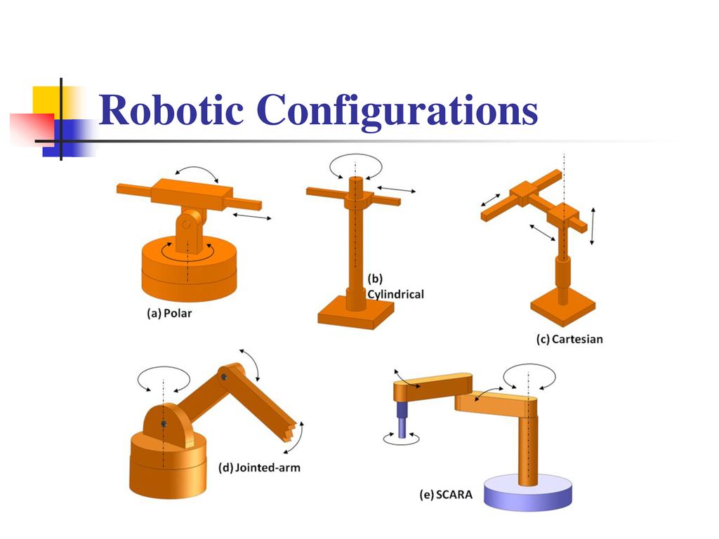 Types Of Robot Configuration Cartesian Coordinate Cylindrical
