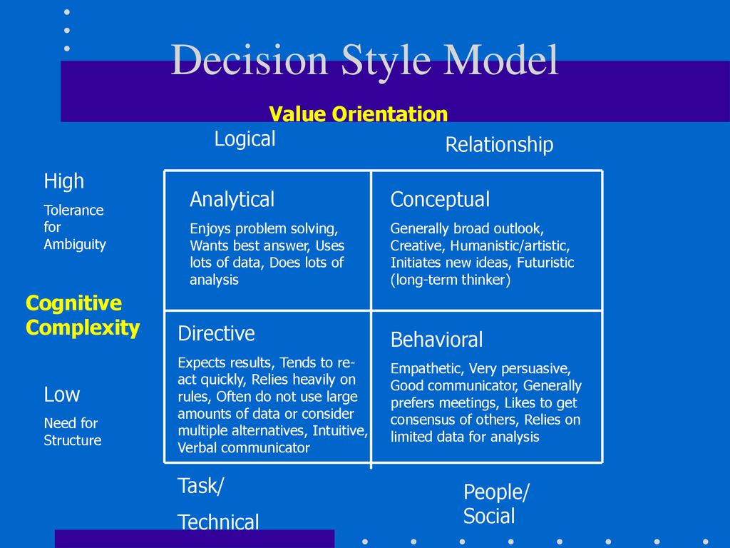 Decision Making Part 2 Mba 572 Craig K Tyran Fall Ppt Download
