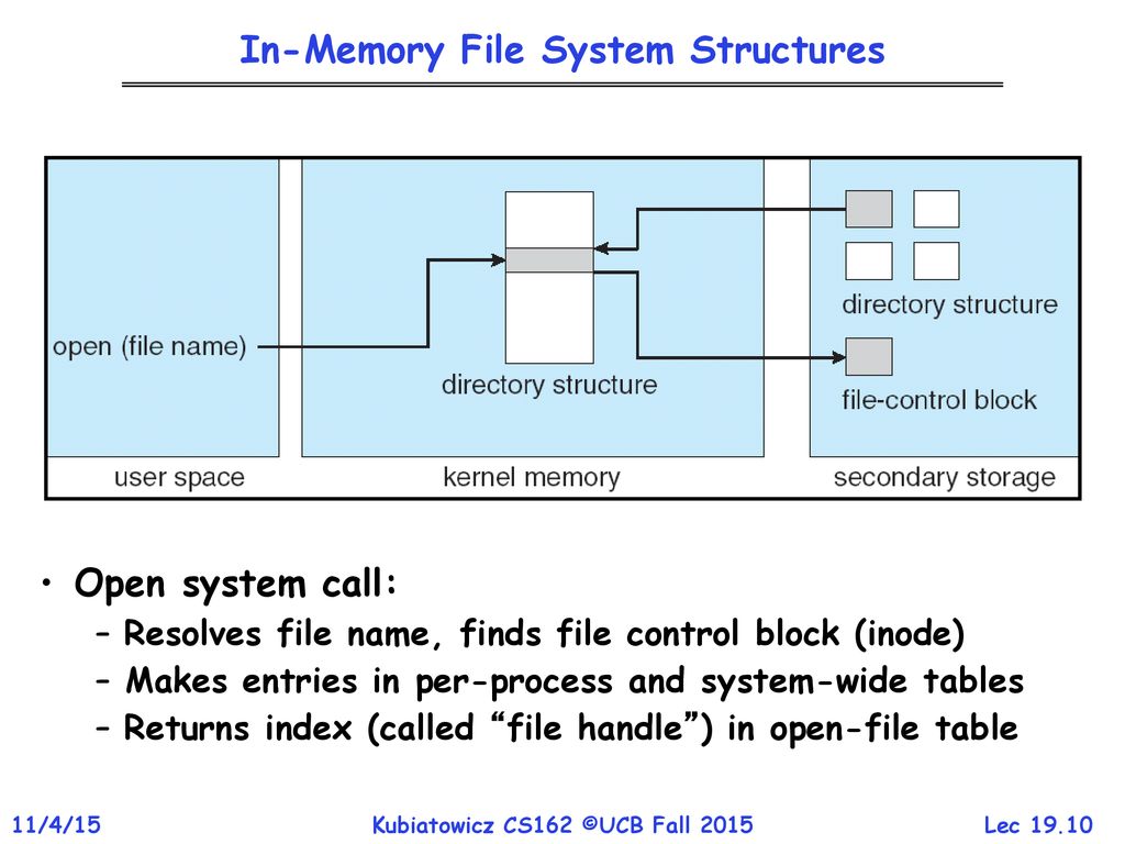 Cs162 Operating Systems And Systems Programming Lecture 19 File Systems Cont Mmap Buffer