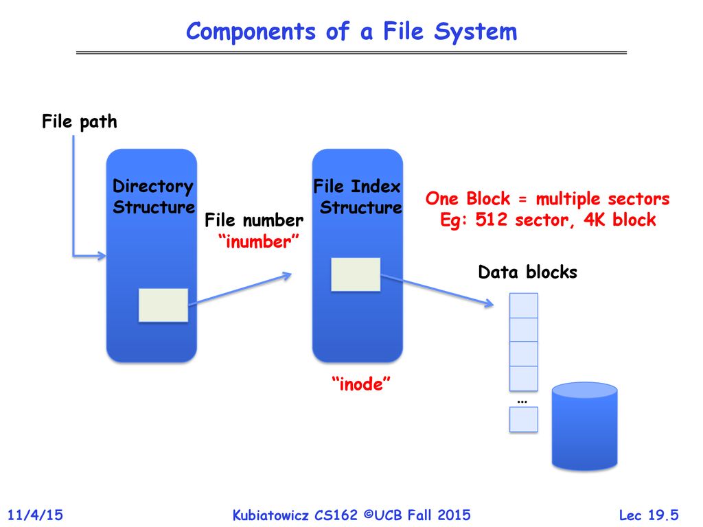 Cs162 Operating Systems And Systems Programming Lecture 19 File Systems Cont Mmap Buffer