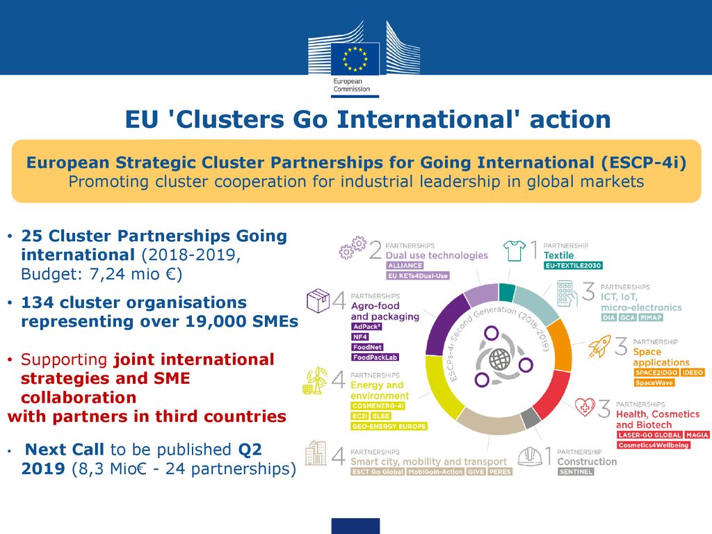 Internal Market Industry Entrepreneurship And Smes Update On Eu