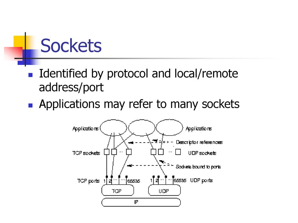 Tcpip Sockets In Java Practical Guide For Programmers Ppt Download