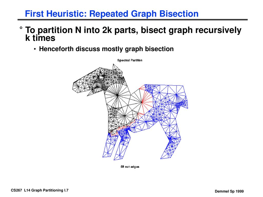 James Demmel Cs 267 Applications Of Parallel Computers Lecture 14 Graph Partitioning I James