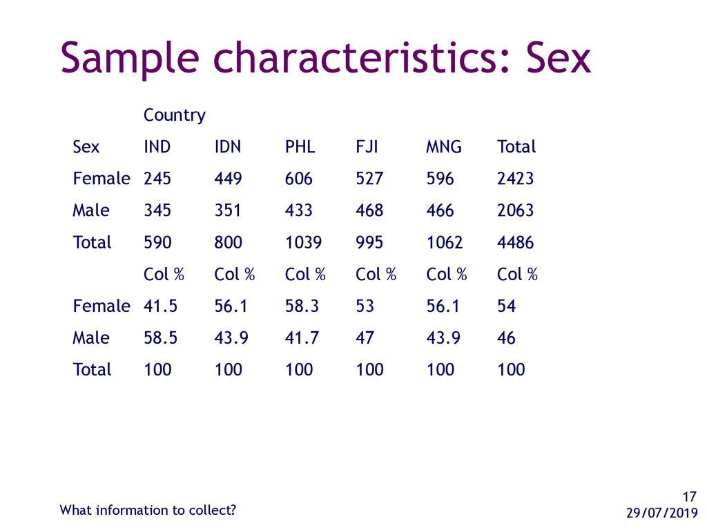What Information To Collect Ppt Download