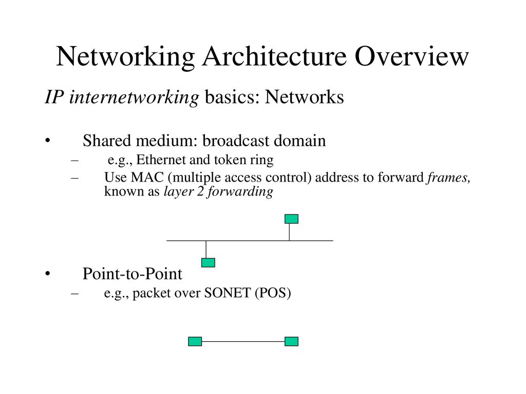Network Architecture Fundamentals at Angel Alvarez blog Network Architecture Fundamentals at Angel Alvarez blog