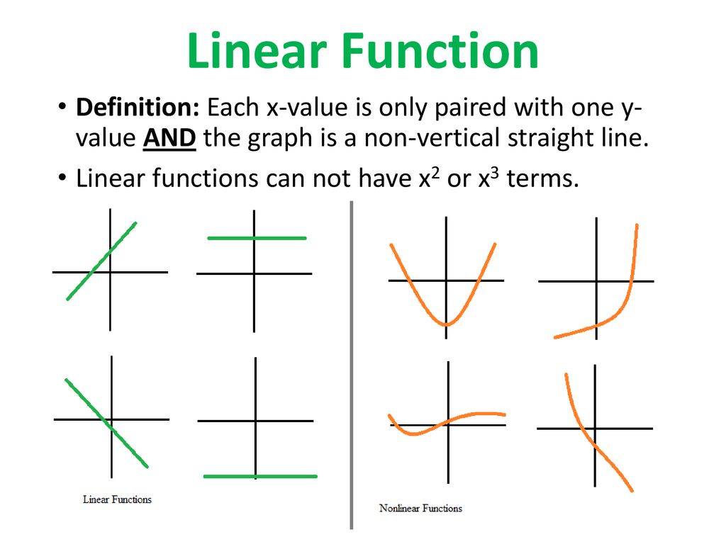Linear Function Definition Linear Function Definition