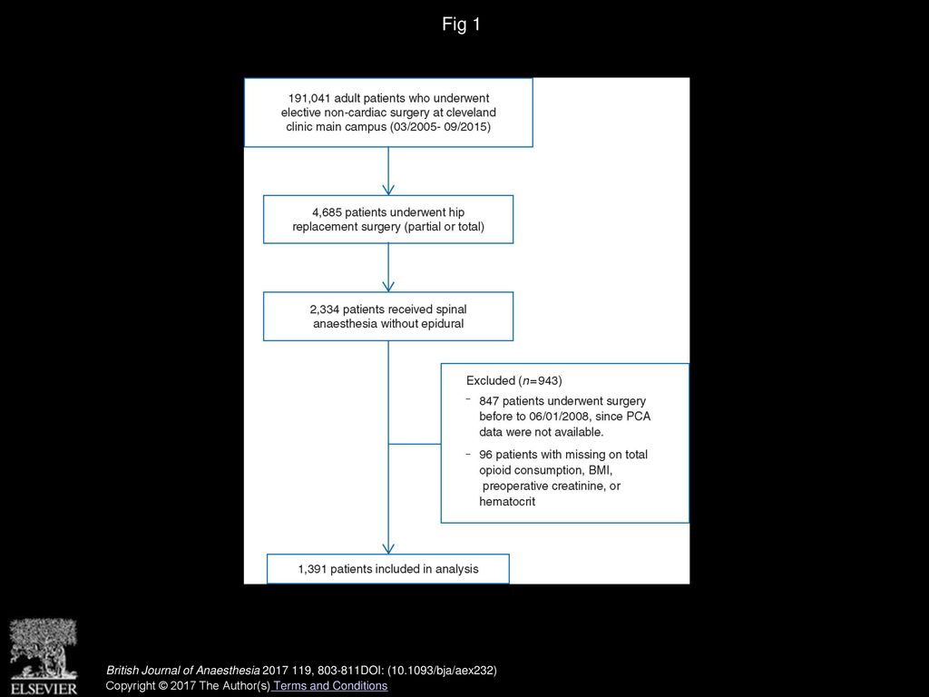 Are perioperative therapeutic doses of statins associated with ...