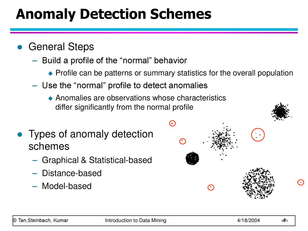 Data Mining Anomaly Detection - ppt download Data Mining Anomaly Detection - ppt download