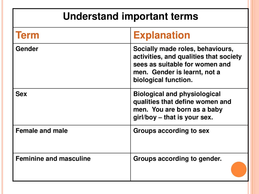 Power And Gender Unit Ppt Download