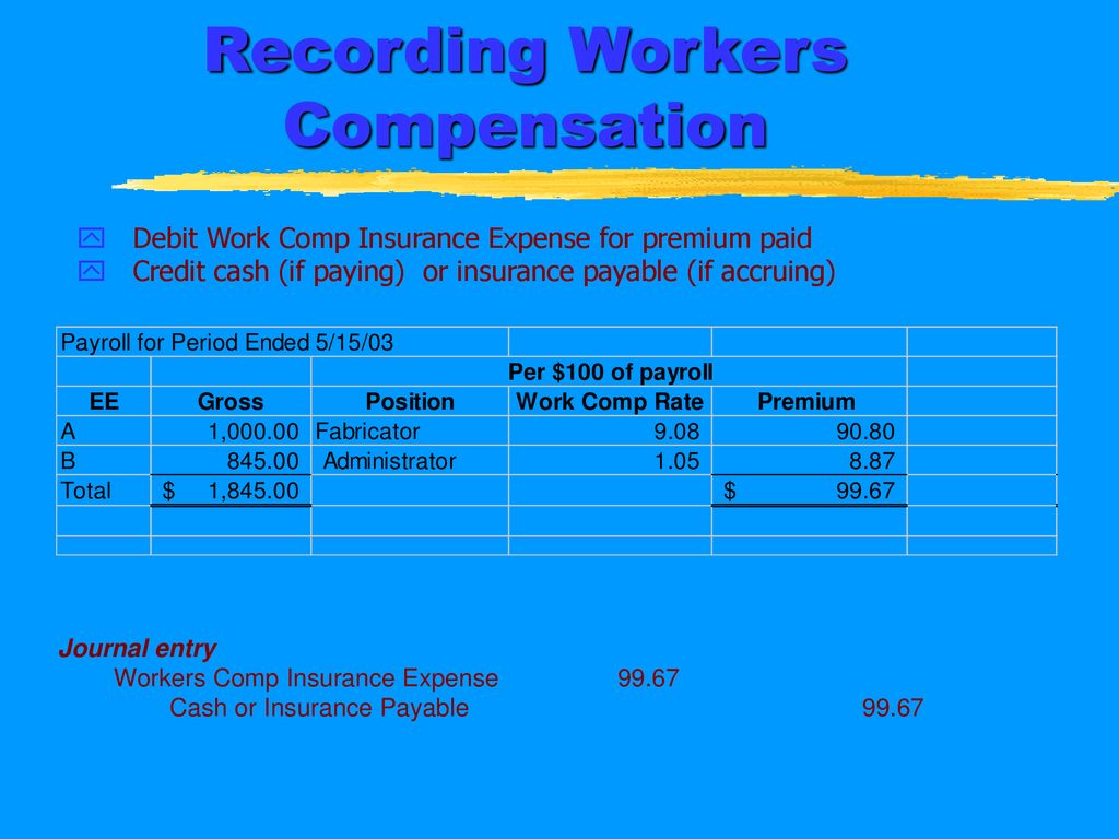 Chapter 6 Analyzing And Journalizing Payroll Transactions Ppt Download