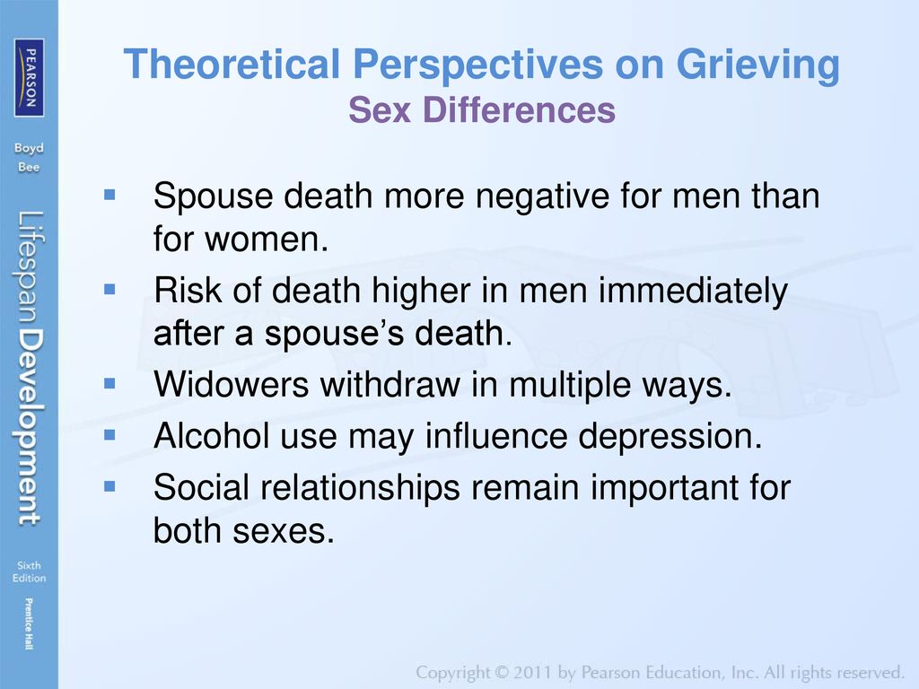 Death Dying And Bereavement Ppt Download