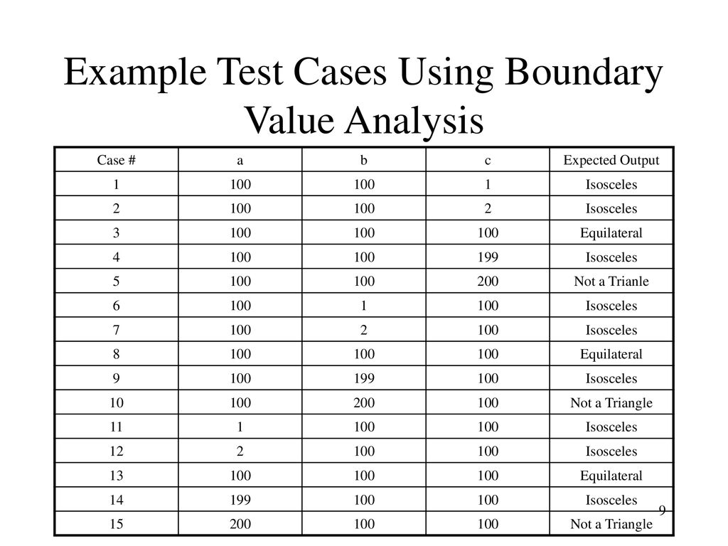 Boundary Value Analysis In Testing at Lester Baldwin blog Boundary Value Analysis In Testing at Lester Baldwin blog