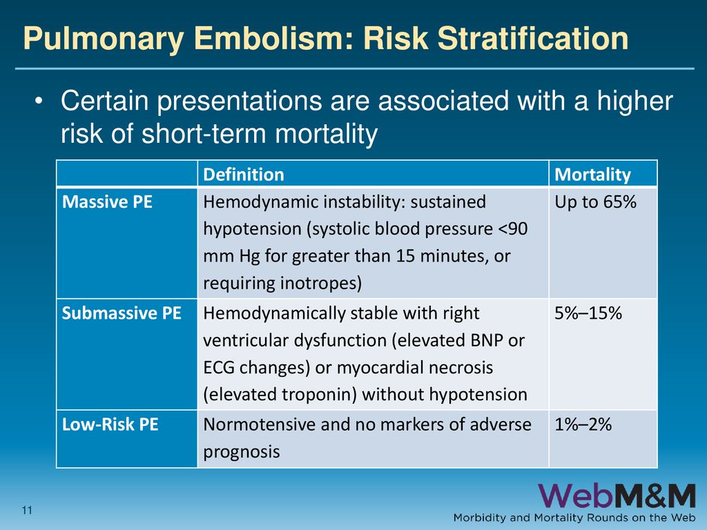 Updates In The Management Of High Risk Pulmonary Embolism Ppt Download