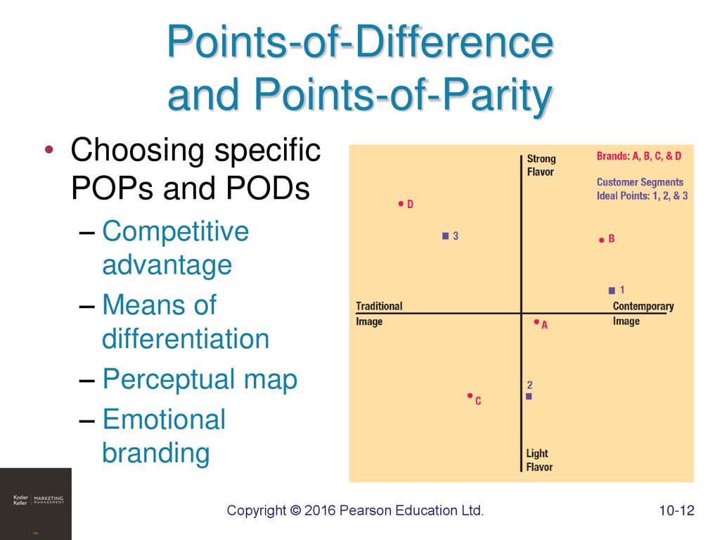Crafting the Brand Positioning - ppt download Crafting the Brand Positioning - ppt download