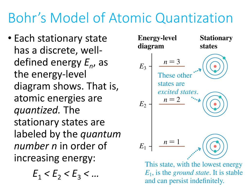 Bohr’s Model of Atomic Quantization - ppt download Bohr’s Model of Atomic Quantization - ppt download