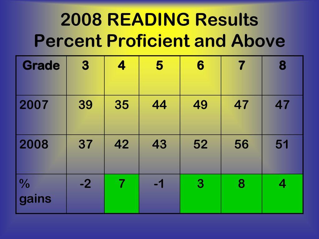 Connecticut Mastery Test (CMT) - ppt download