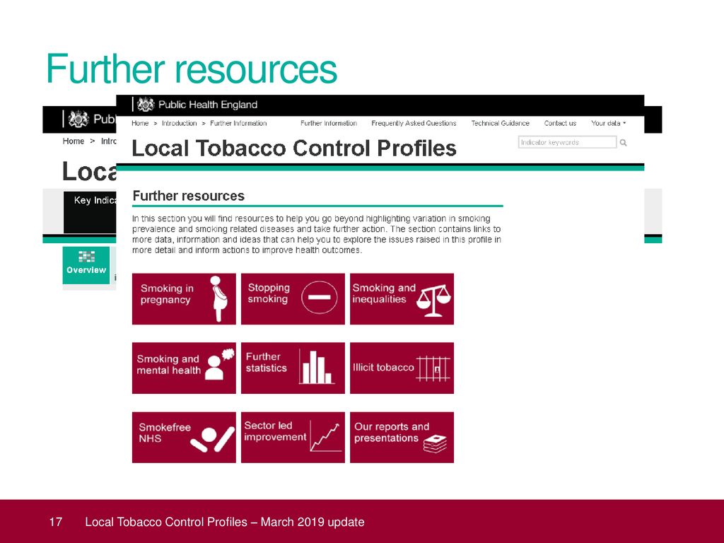 Local Tobacco Control Profiles The Webinar Will Start At 1 00pm Ppt
