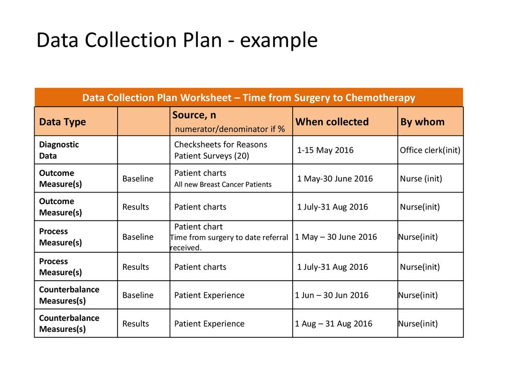 Data Collection: Best Methods Practical Examples, 46% OFF Data Collection: Best Methods Practical Examples, 46% OFF