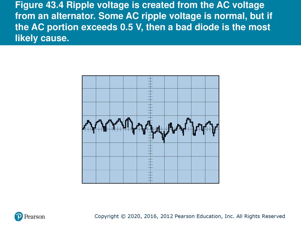 What Is Alternator Ripple Voltage at Ruth Jefferson blog What Is Alternator Ripple Voltage at Ruth Jefferson blog
